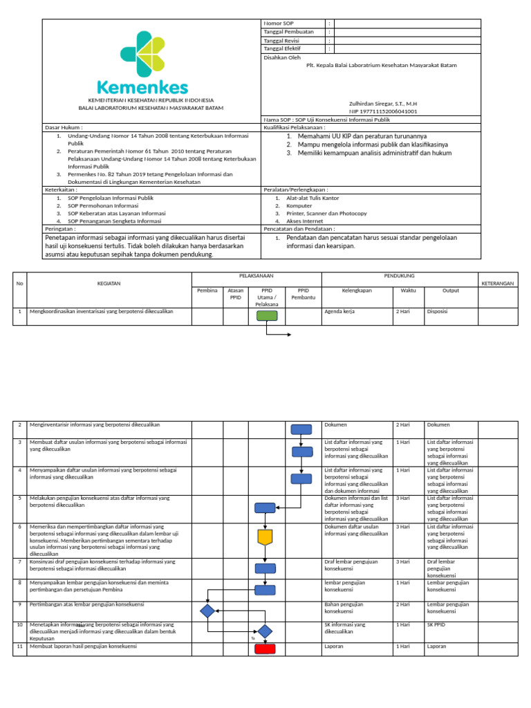 Sampel Sop Uji Konsekuensi Informasi Publik | PDF
