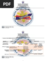 Learner Right and Protection (LRP) DepEd | PDF | Learning | Social ...