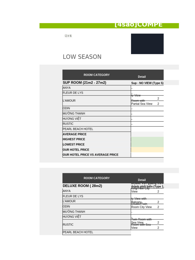 Ador Hotel Competitor Analysis | PDF