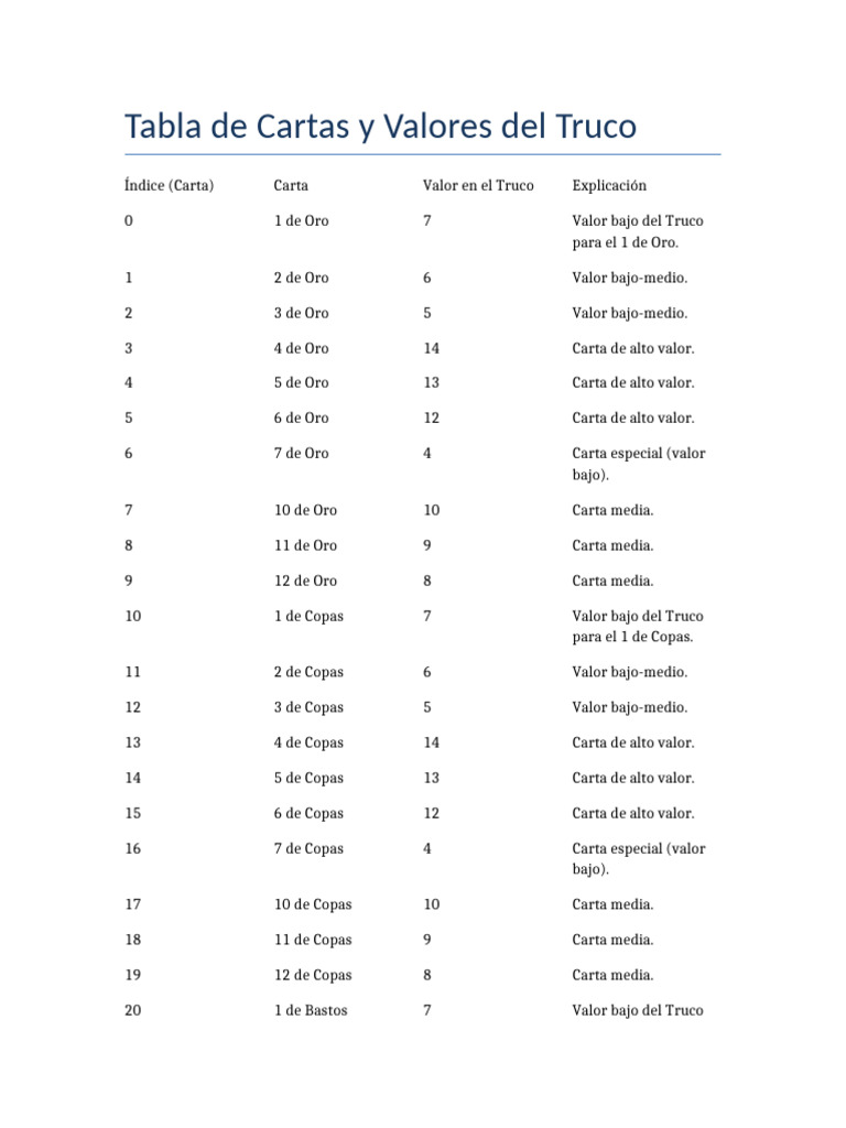 Tabla Cartas Valores Truco | PDF