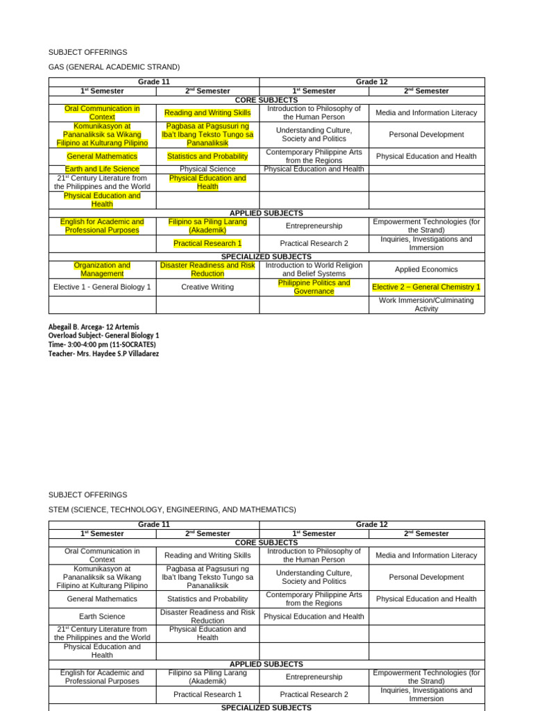 Suggested Subject Offerings SHS | PDF | Literacy | Science