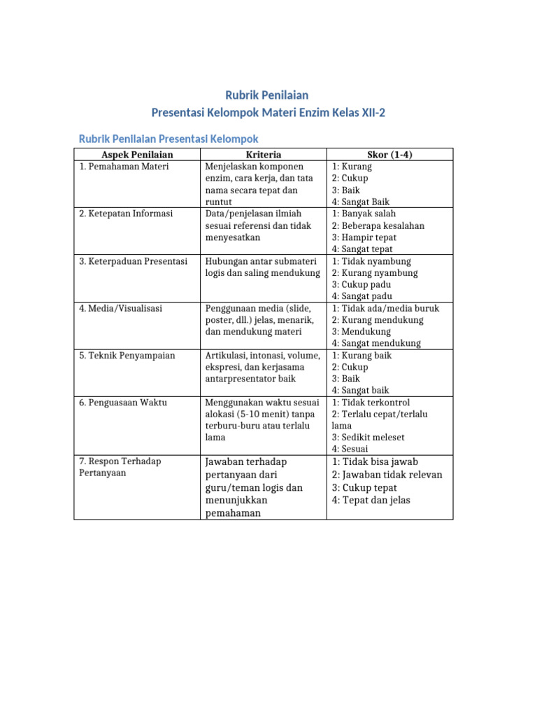 Rubrik Penilaian Presentasi Enzim | PDF