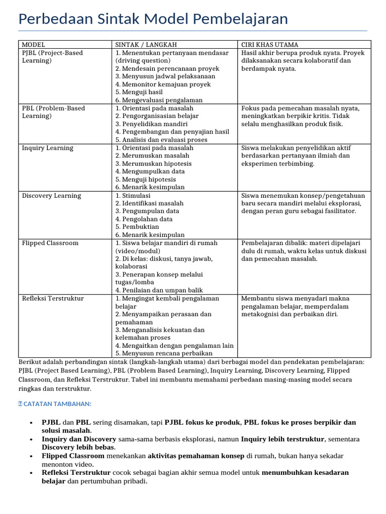 Perbedaan Sintak Model Pembelajaran | PDF
