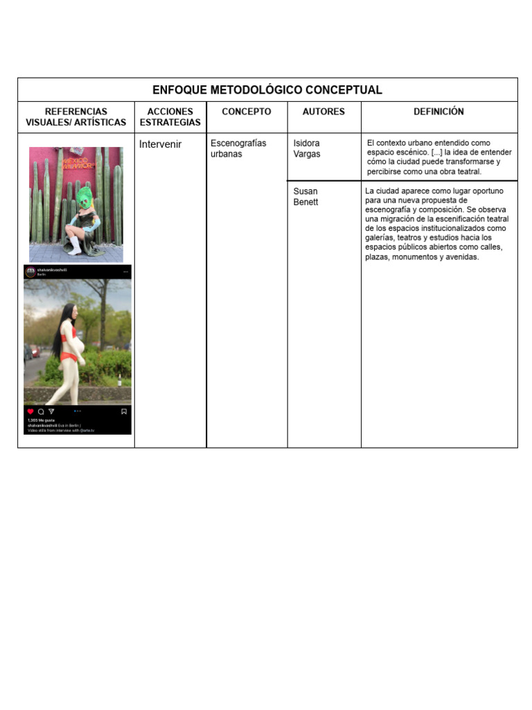 Cuadro de Conceptos 0119 | PDF | Arte de performance