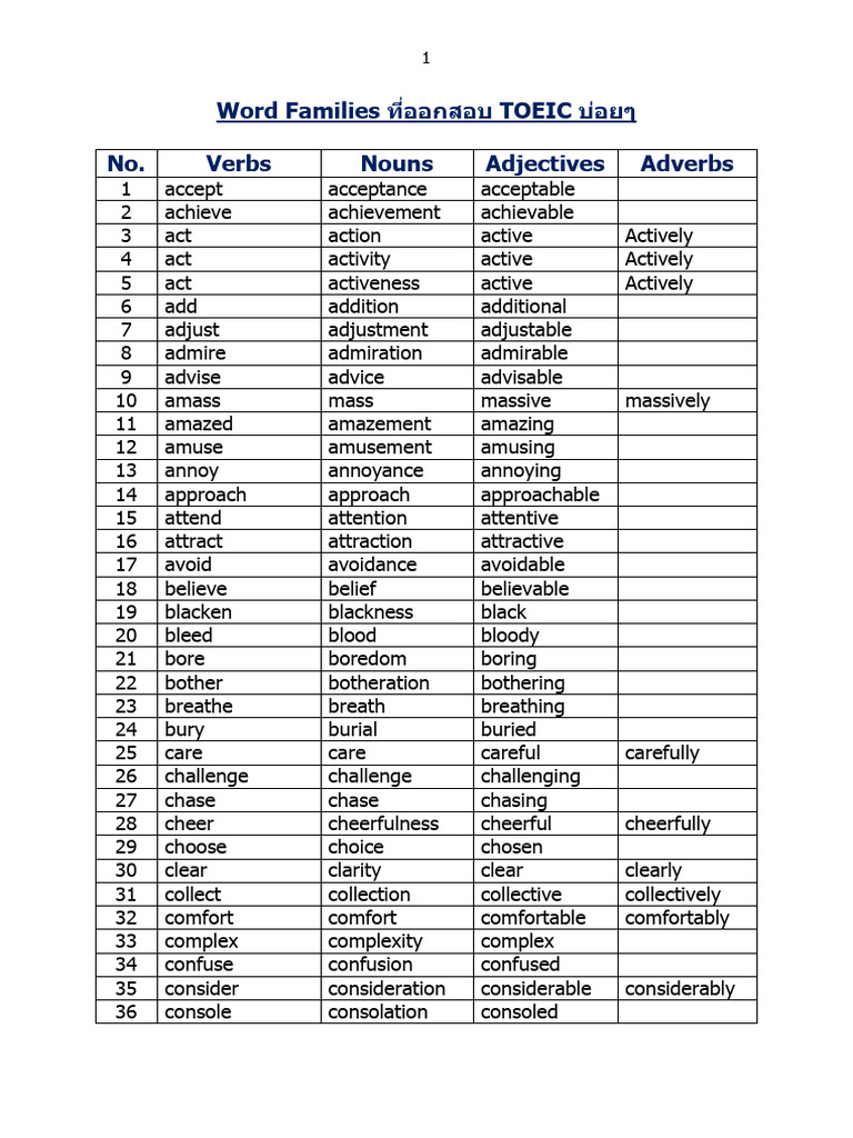 TOEIC Word Families List | PDF | Language Mechanics | Linguistic Typology