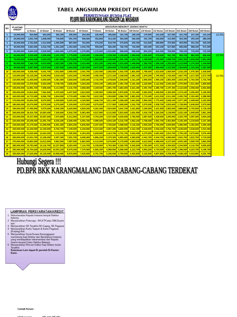 Tabel Sertifikasi 9 | PDF
