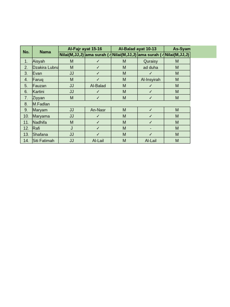 Penilaian Tahfidz Dan Ujian Karakter | PDF