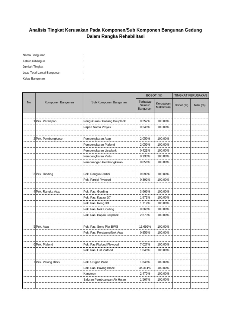 Form Analisis Tingkat Kerusakan | PDF