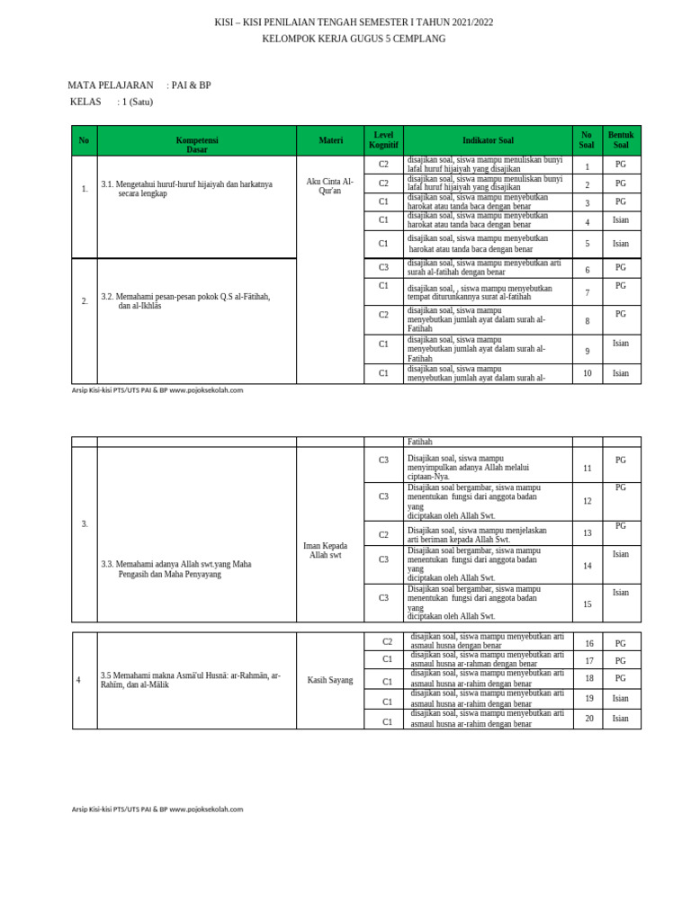 Kisi-Kisi Pts Kelas 1 SD Neneng | PDF