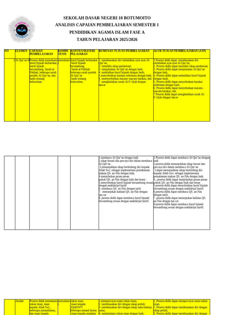 Analisis CP Pai 2024.2025 Mapel Pai Ok | PDF