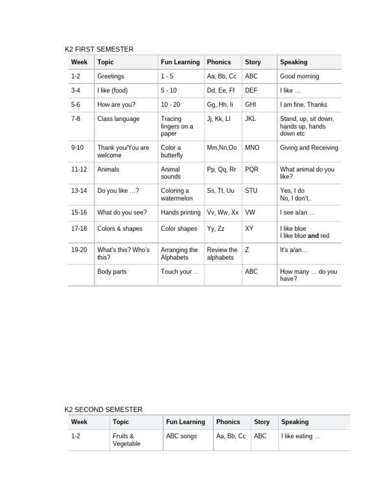Kindergarten Class Curriculum | PDF