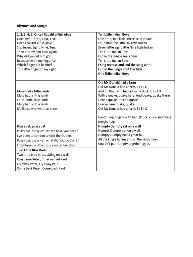 Nursery Culmination 4b | PDF