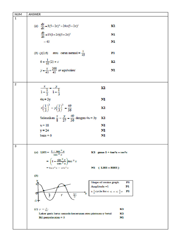 Skema Addmath 2023 P2 Pdf