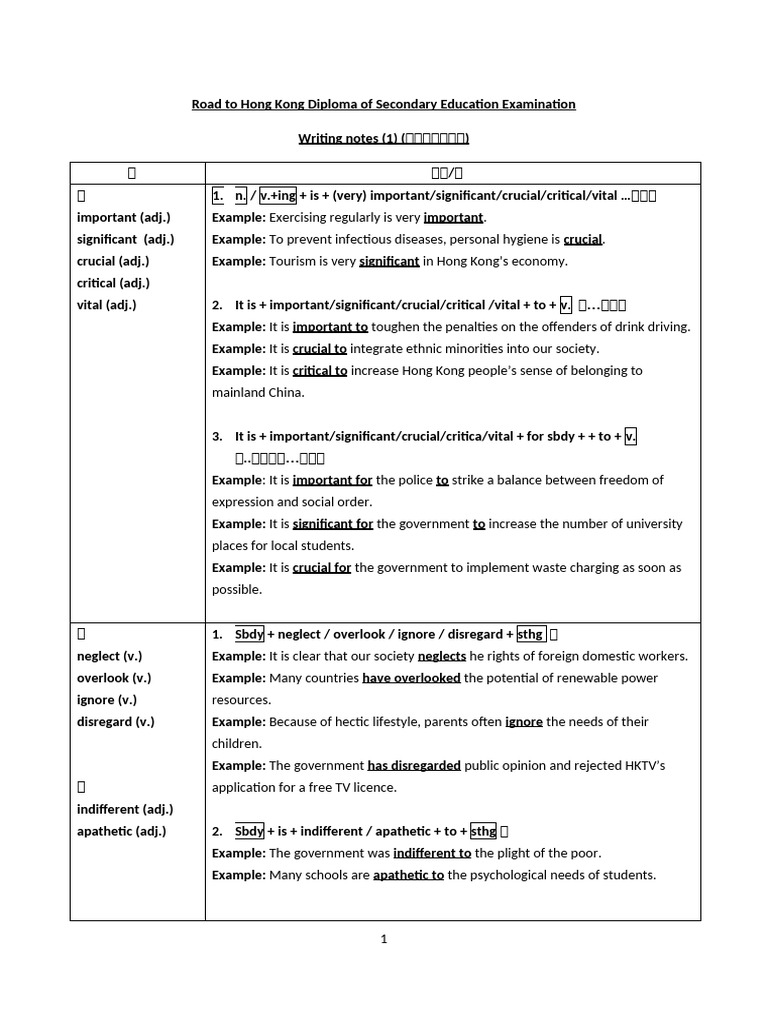 006 - Useful Words and Expressions - 1 | PDF