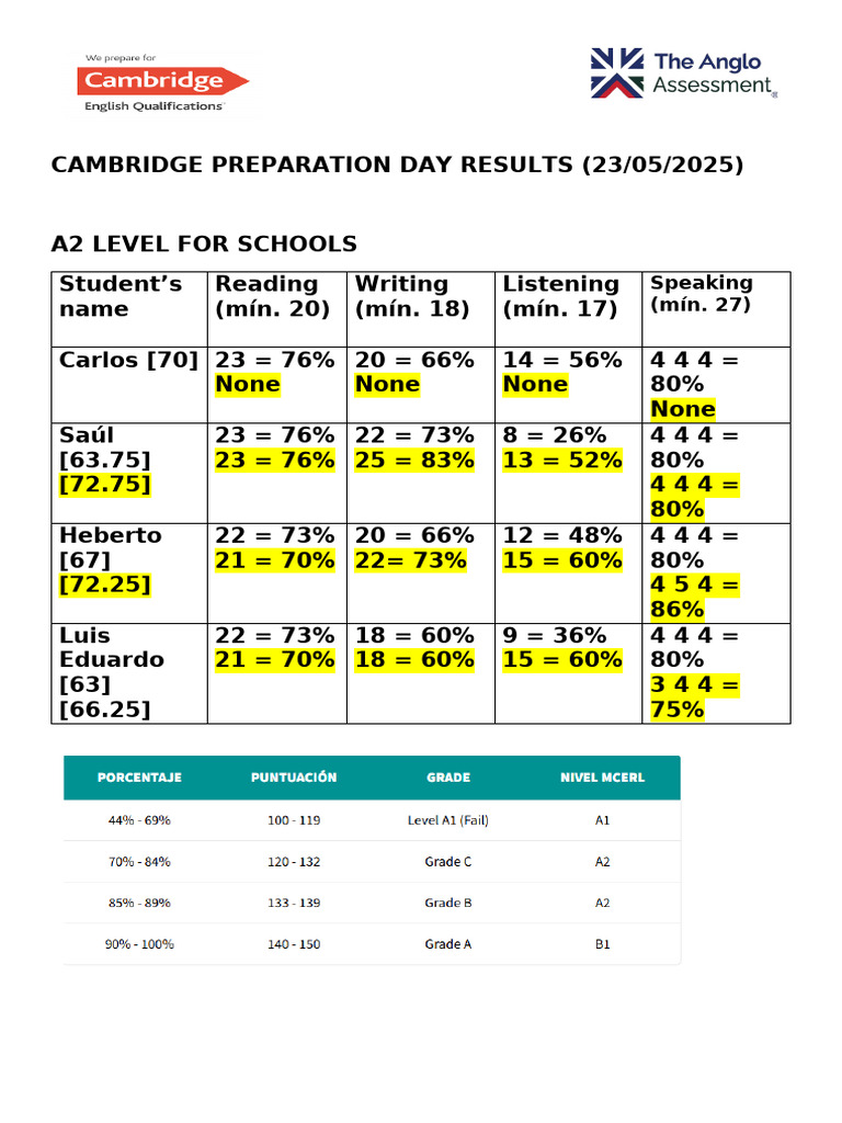 Cambridge Preparation Day (23052025) | PDF