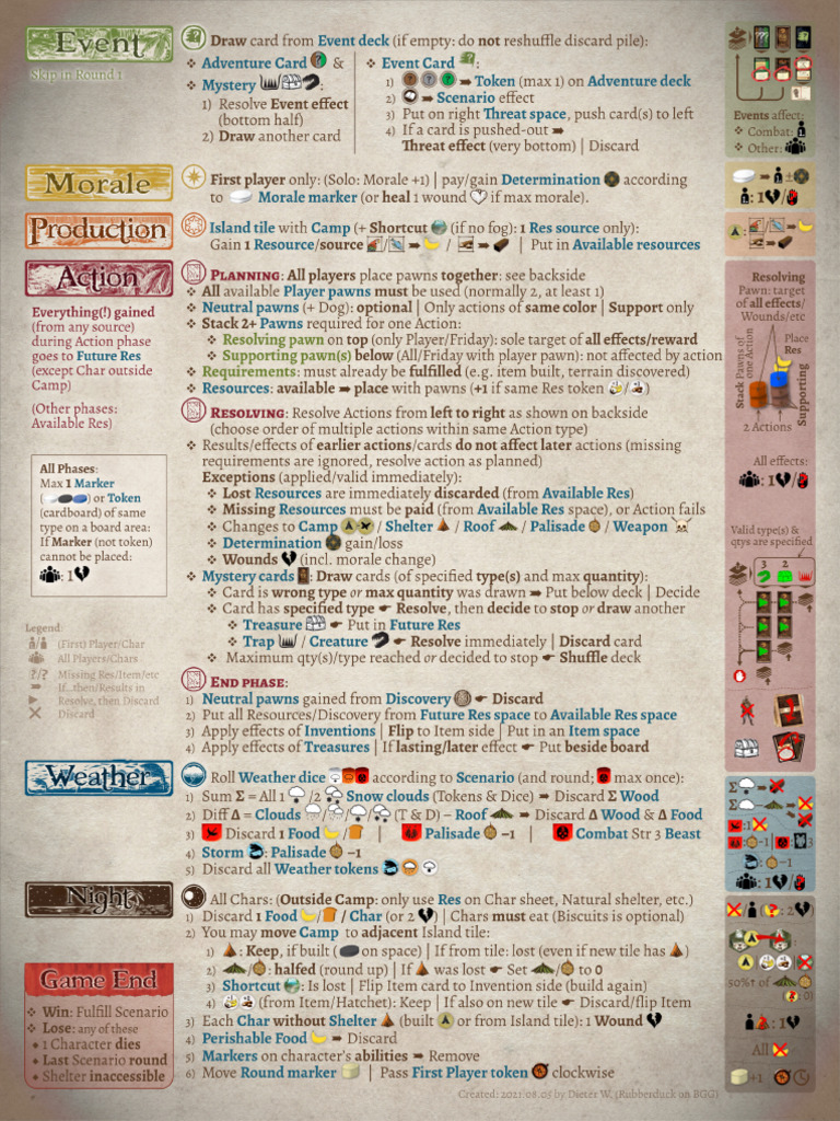 Reference Sheet en L4 | PDF