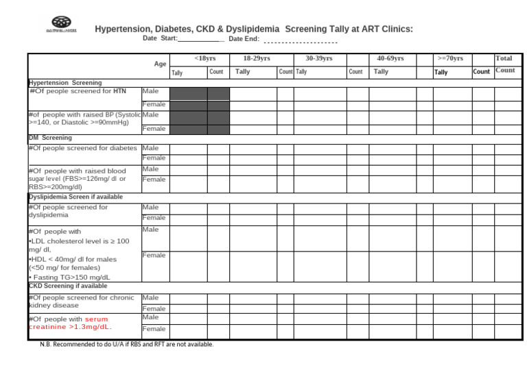 Hypertension and Diabetes Screening Tally | PDF