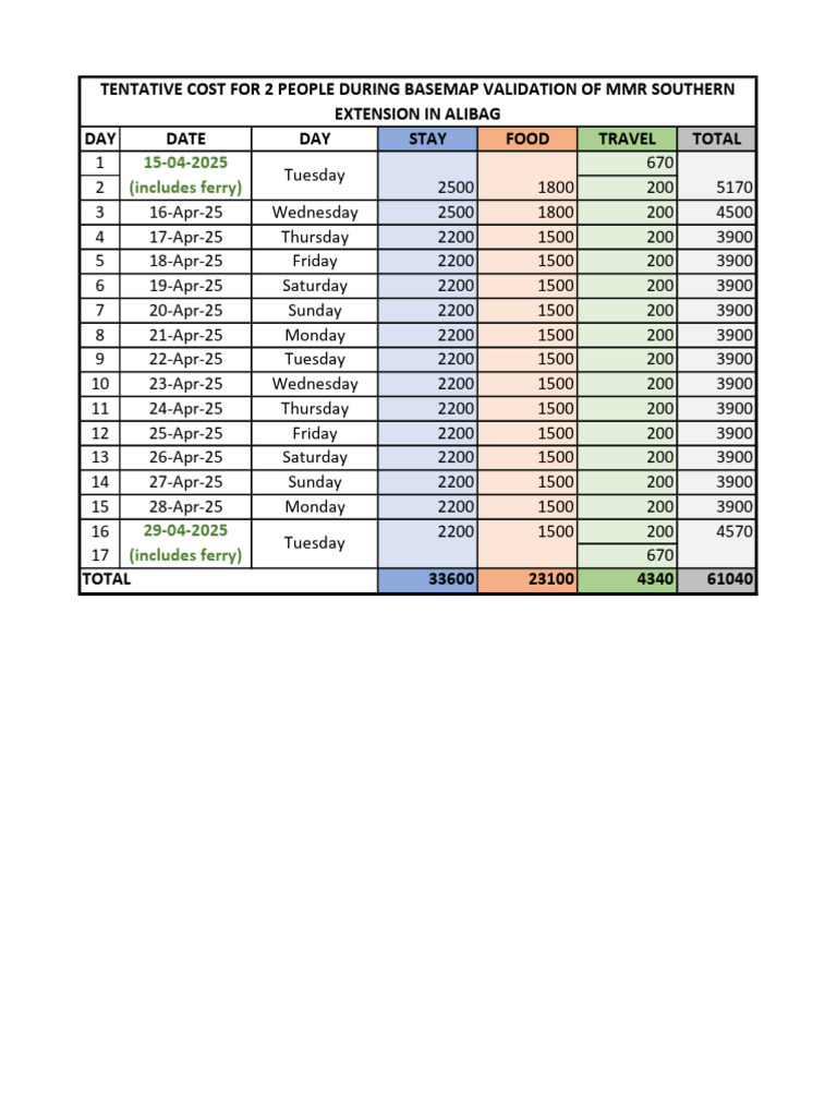 Tentative Cost For 2 People During Basemap Validation | PDF