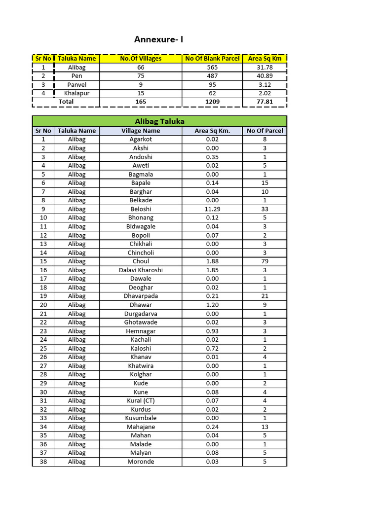 Annexure I - Detailed List of Village-Wise Blank Parcel Area | PDF