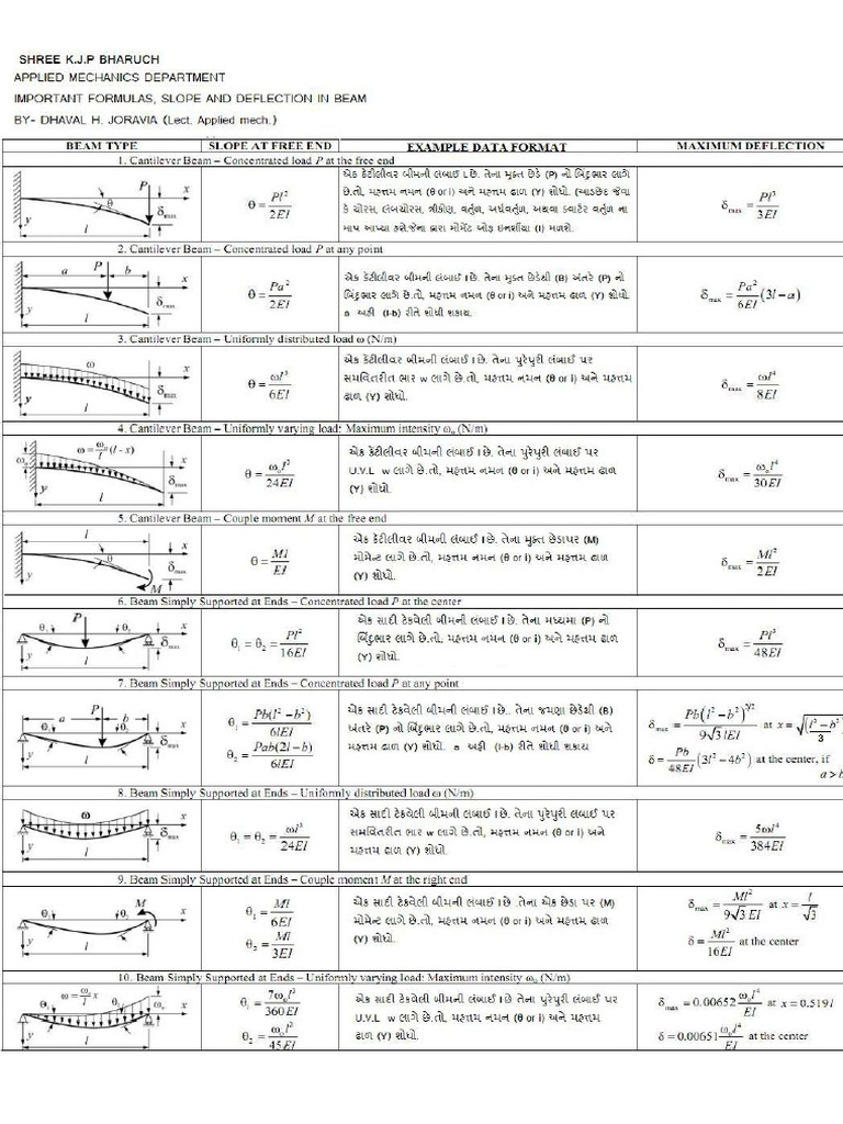 SOM Notes | PDF