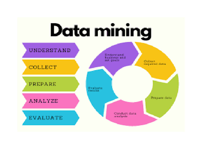 Konsep Data Maining | PDF