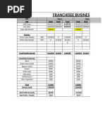Retail Store Manager KRA | PDF