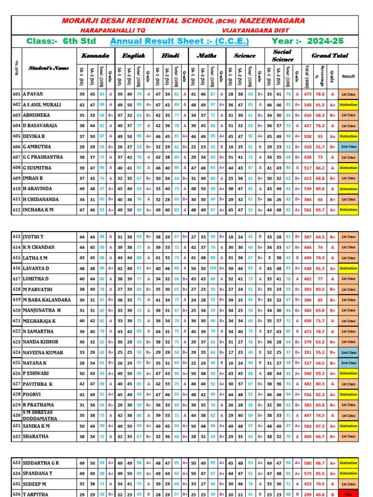 Morarji Desai 2024-25 Result Sheet | PDF