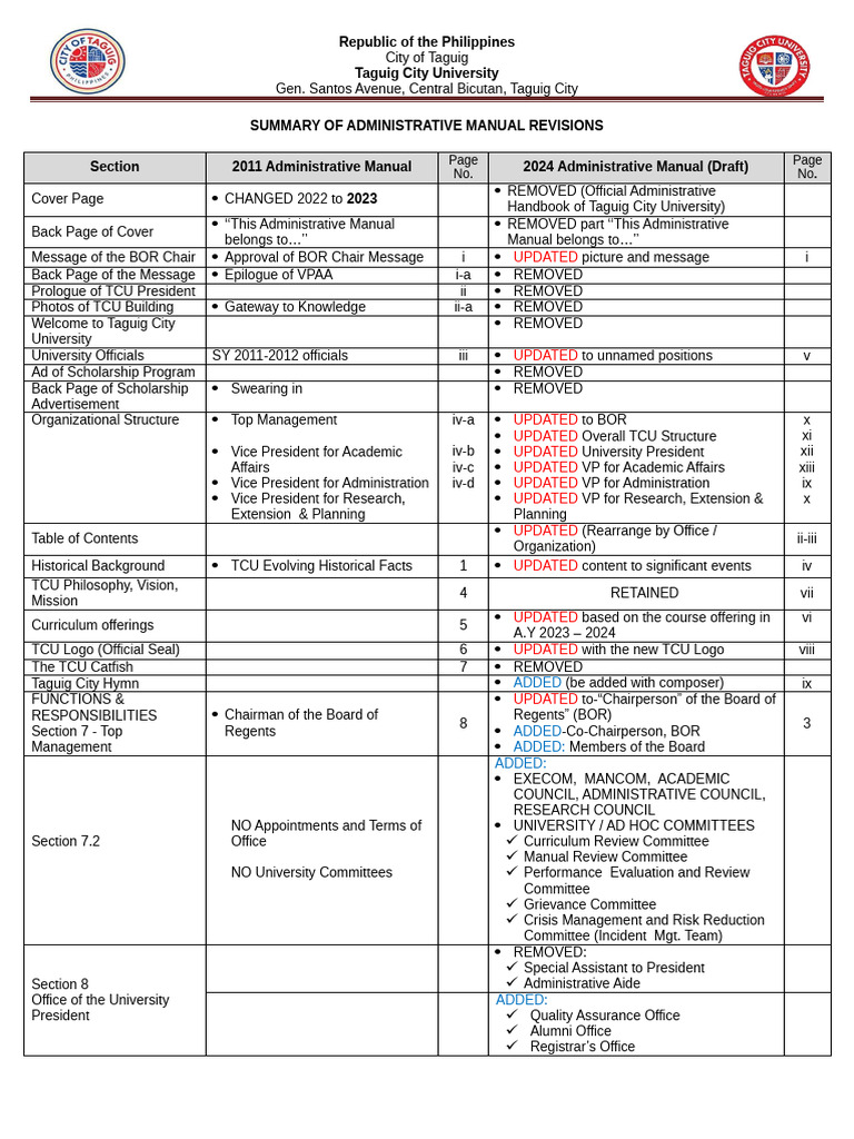 Summary AdminManual Revision2023 | PDF