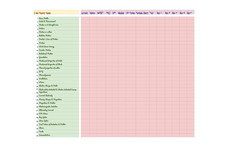 S.No - Chapter Name: Notes Ncert PYQ DPP HC Verma Formula Sheet Test ...