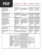 AACCUP Level III & IV Accreditation Guidelines | PDF | Libraries | Test ...