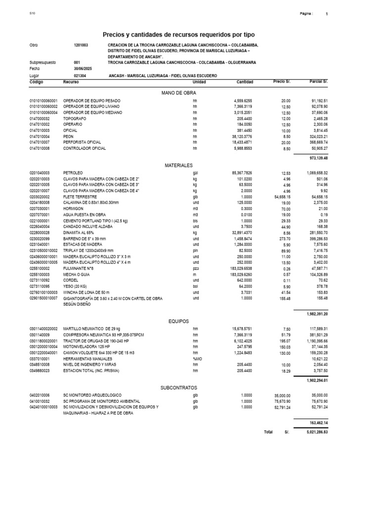 Insumos (Mo, Mat, Equ.) v2.0 | PDF