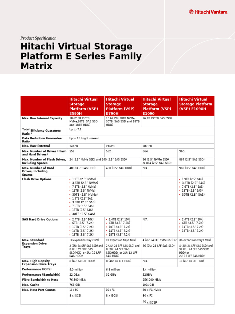 Hitachi VSP E Series Specifications | PDF | Solid State Drive | Hard ...