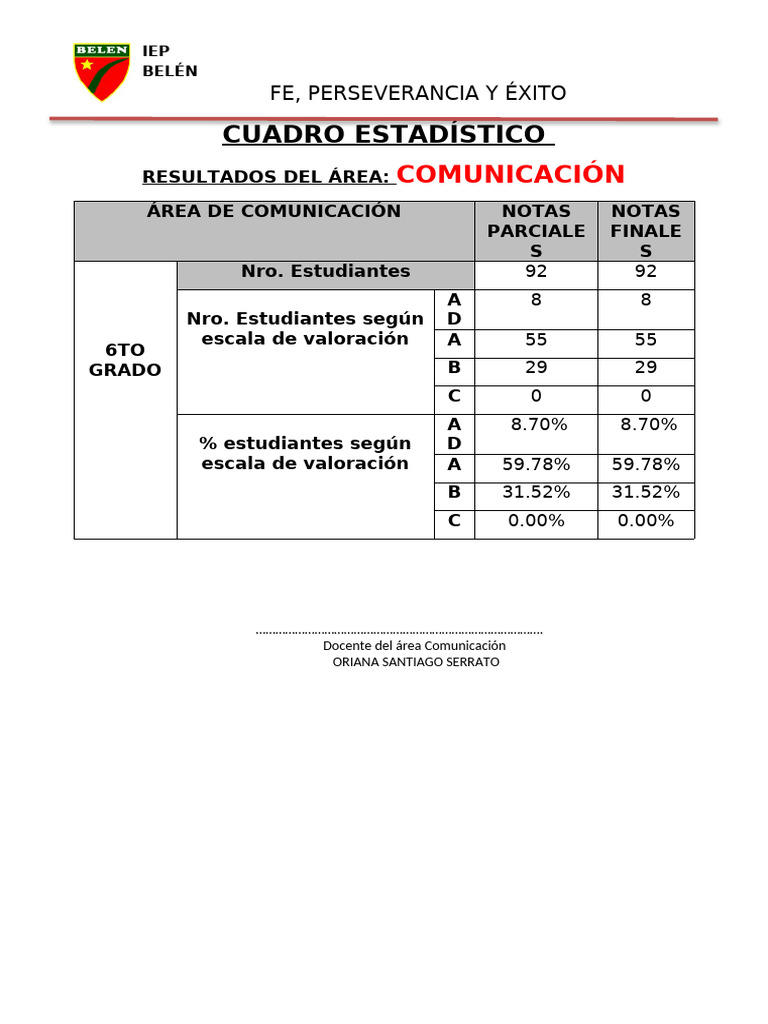 6° Cuadros Estadisticos Comunicacion General de Promovidos | PDF