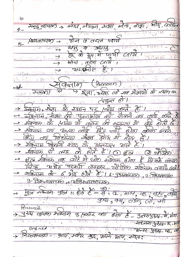 Sarvnaam Visheshan and Kriya Hindi Grammar Hand Notes | PDF