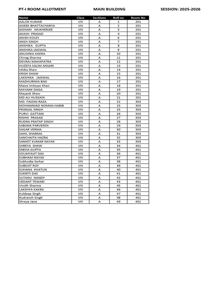 Pt-I Room Allotment (Viii - X & Xii Com) 2025-26 | PDF