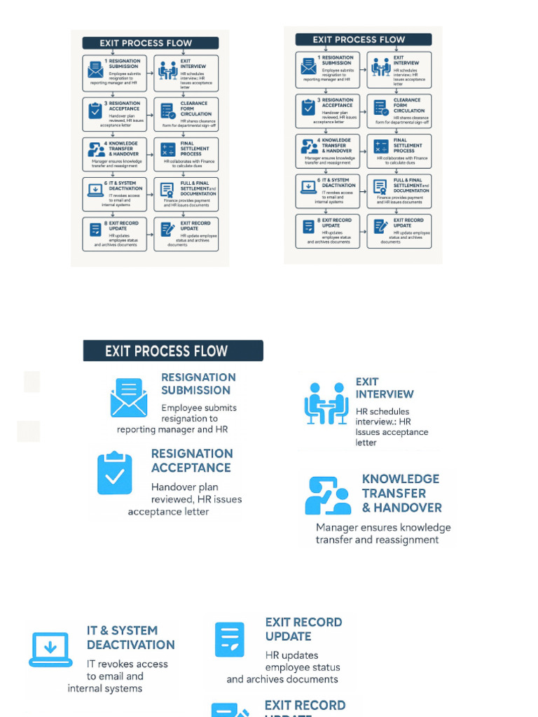 F&F Process Flow | PDF