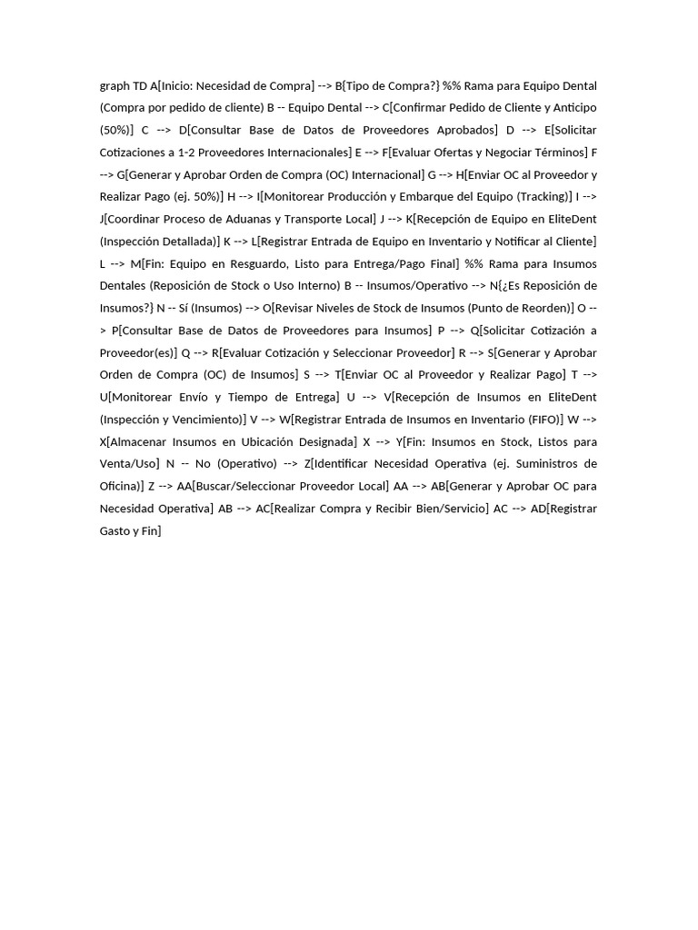Proceso de Compra para Equipos e Insumos Dentales | PDF
