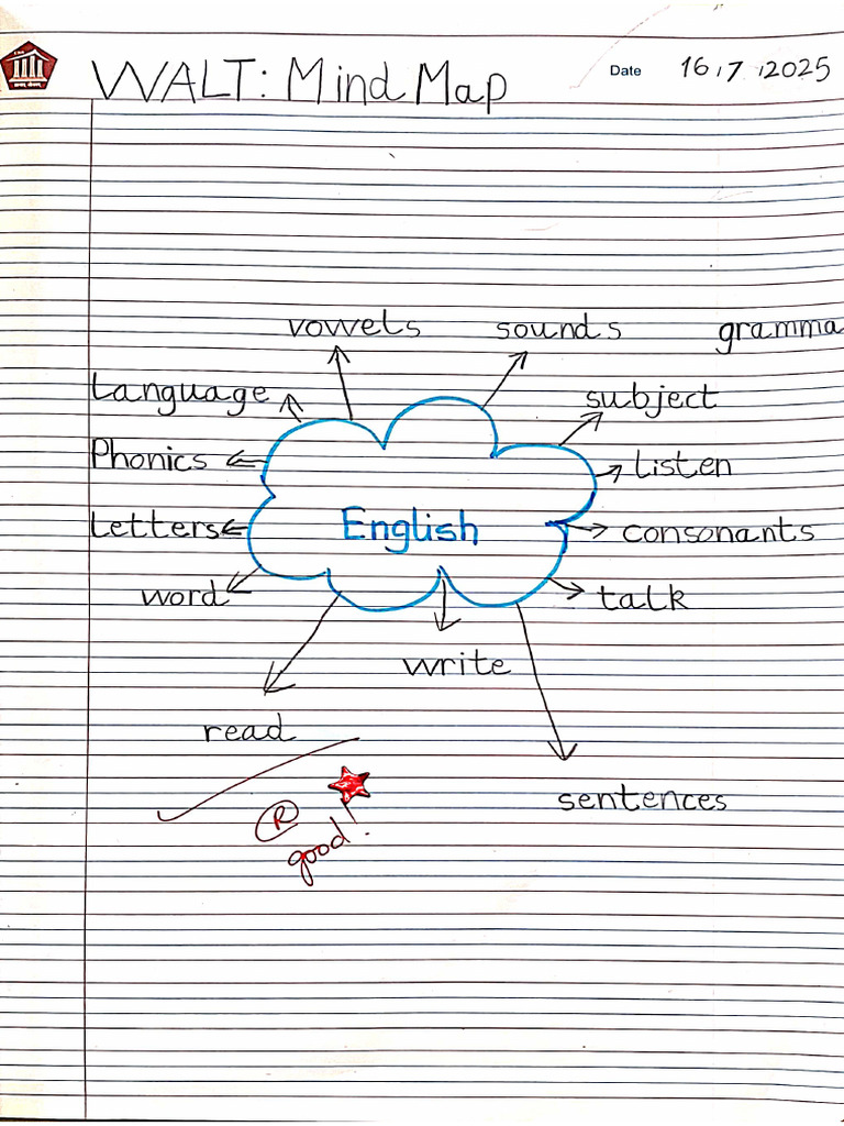 English Mind Map Notebook-1 | PDF