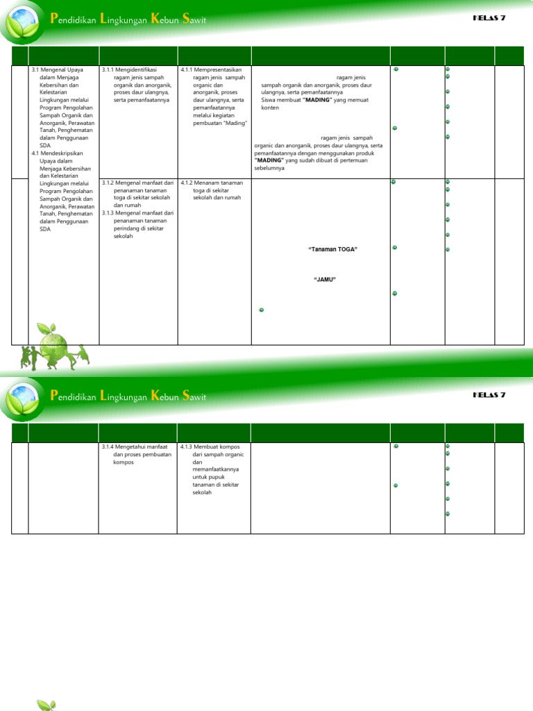 Silabus Plks-Kelas 7 | PDF