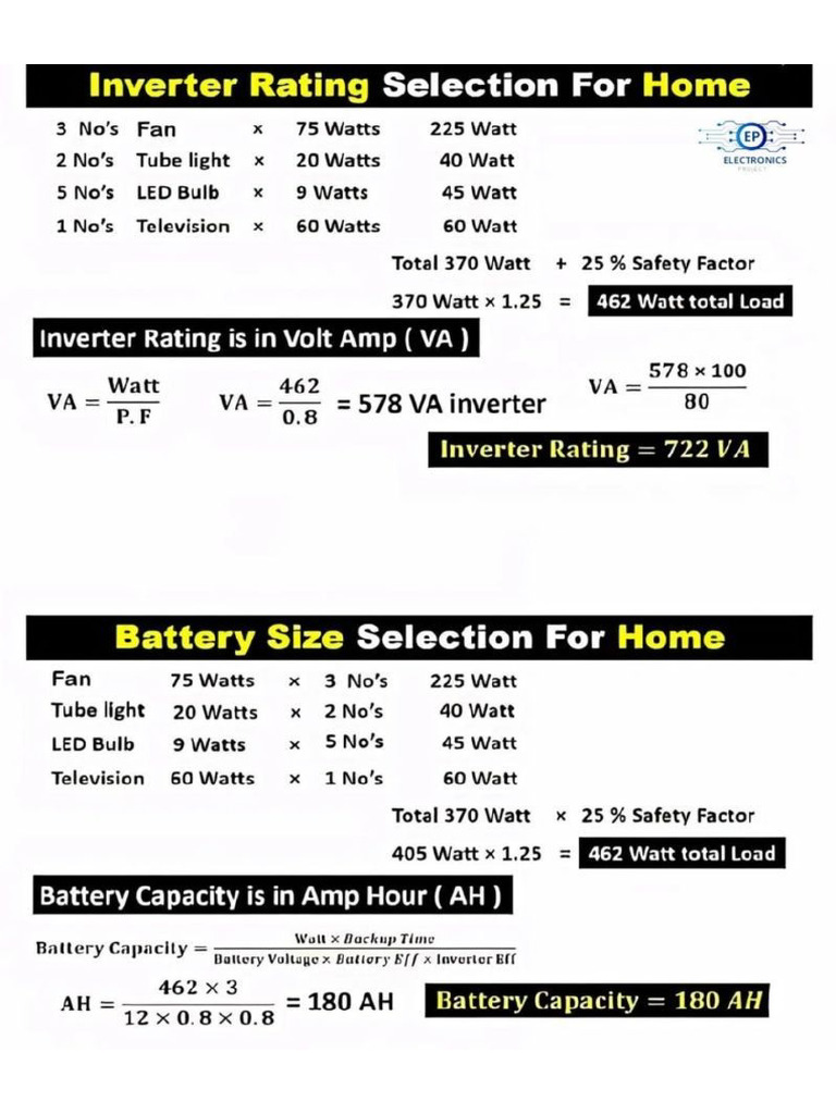 Inverter Rating | PDF