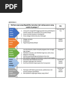 RTL Pembelajaran Mendalam | PDF