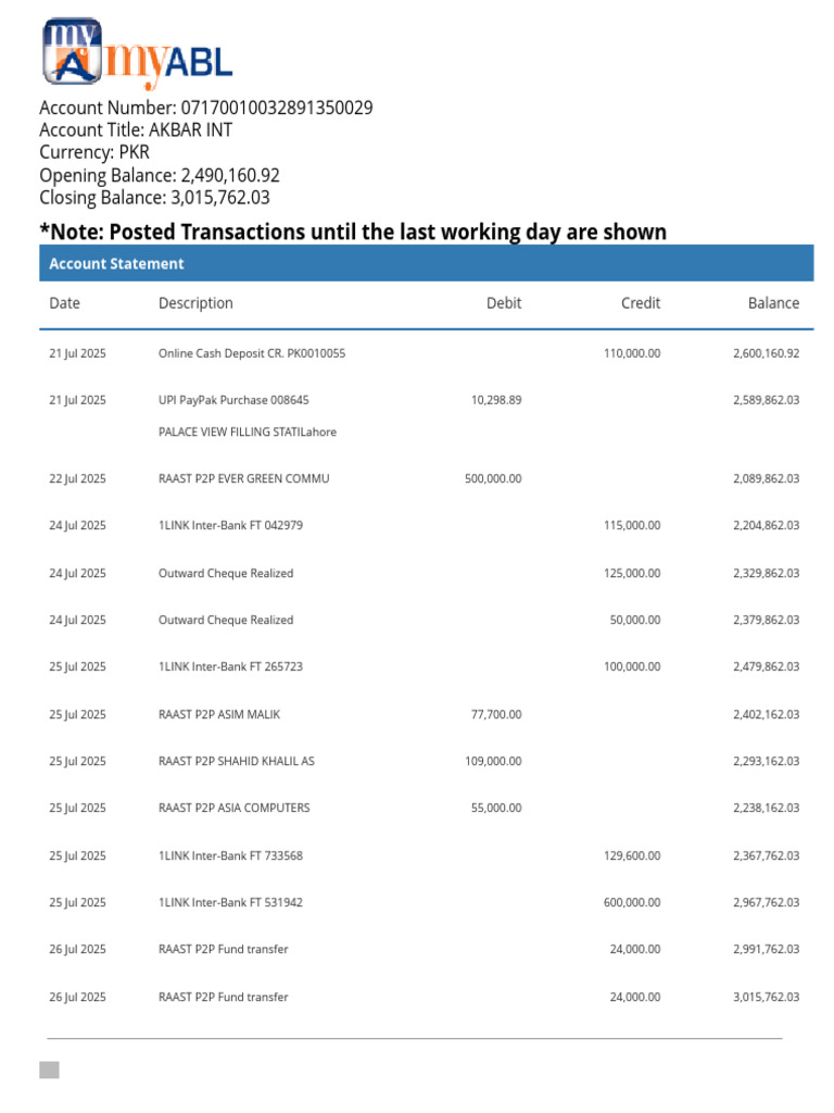 Note: Posted Transactions Until The Last Working Day Are Shown | PDF
