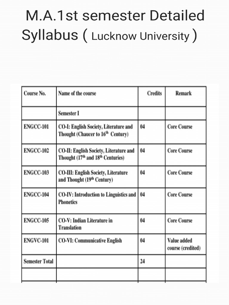 MA 1st Semester English Syllabus | PDF