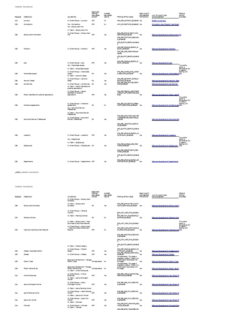 HCM Redwood Profile Options 25C | PDF | System Software | Computer ...