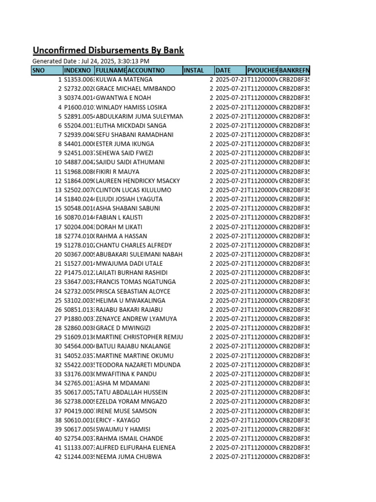 Unconfirmed Ada Disbursements by Bank | PDF