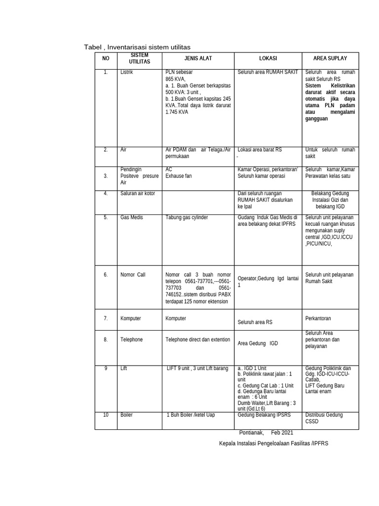 Tabel UTILITAS | PDF