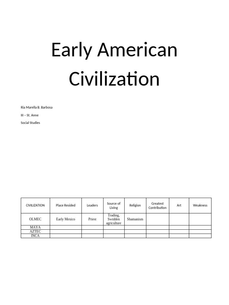 Overview of Early American Civilizations | PDF