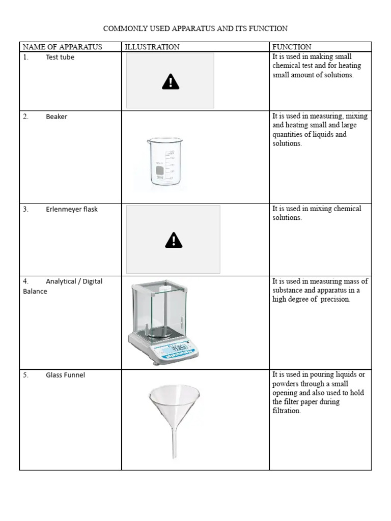Commonly Used Apparatus in Biochemistry and Its Function | PDF | Heat ...