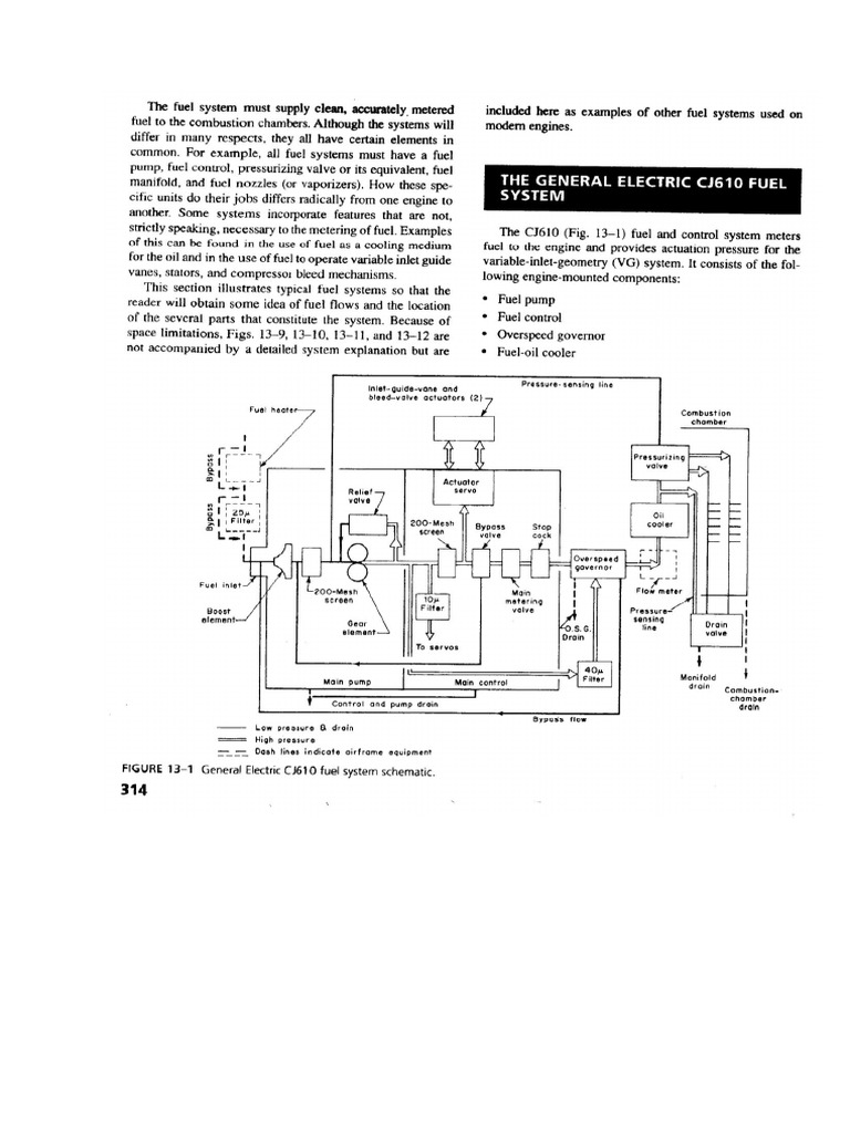 Mod 2.2 Systems Irvin T | PDF