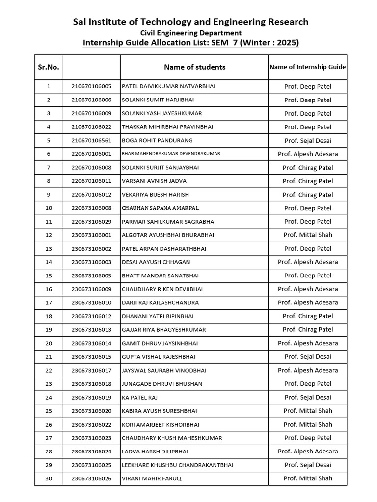 Internship Guide Allocation List - Sem - 7 - Winter 2025 | PDF